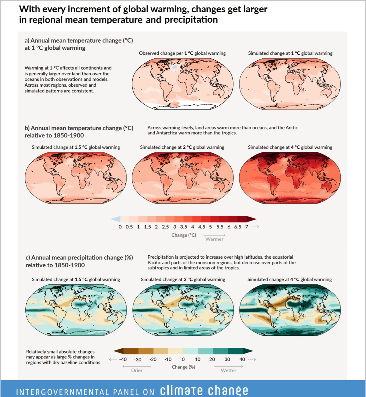 IPCC Report: The climate crisis is here, and humans are a major reason ...